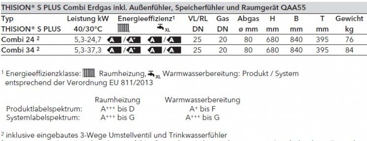 Elco Thision S Plus COMBI 24 - Haustechnik GmbH Heizung-Sanitär-Gas